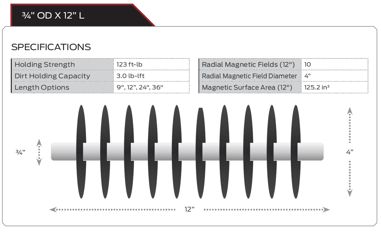 OEI Core Technology | OEI